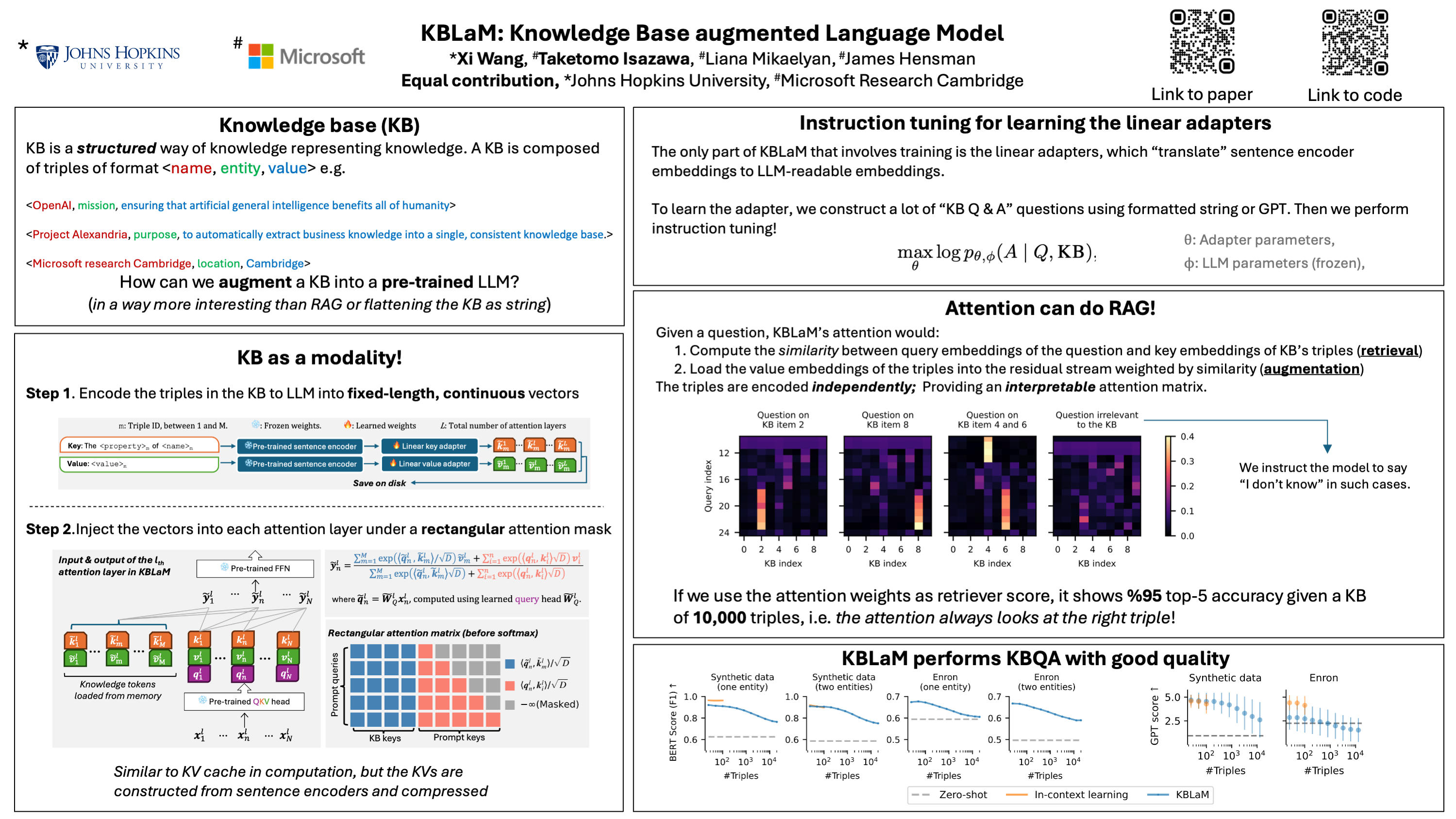 Iclr Poster Kblam Knowledge Base Augmented Language Model
